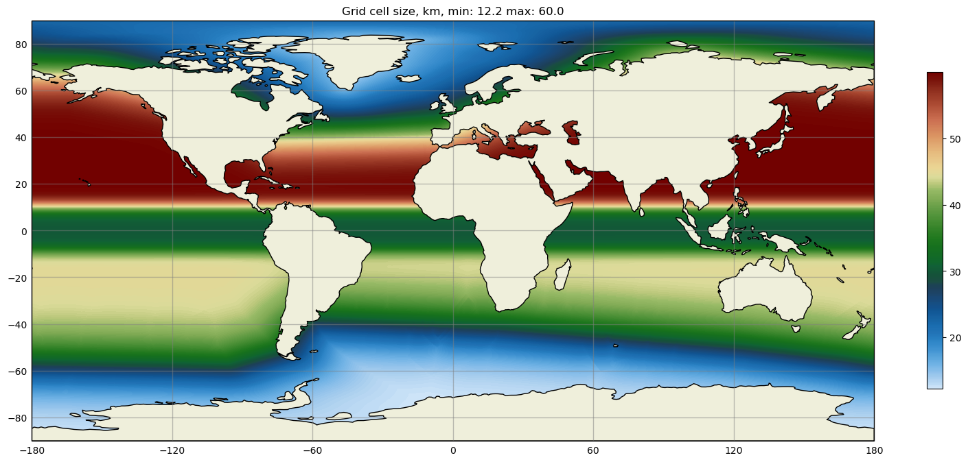 Visualization — mpas_tools 1.0.0 documentation